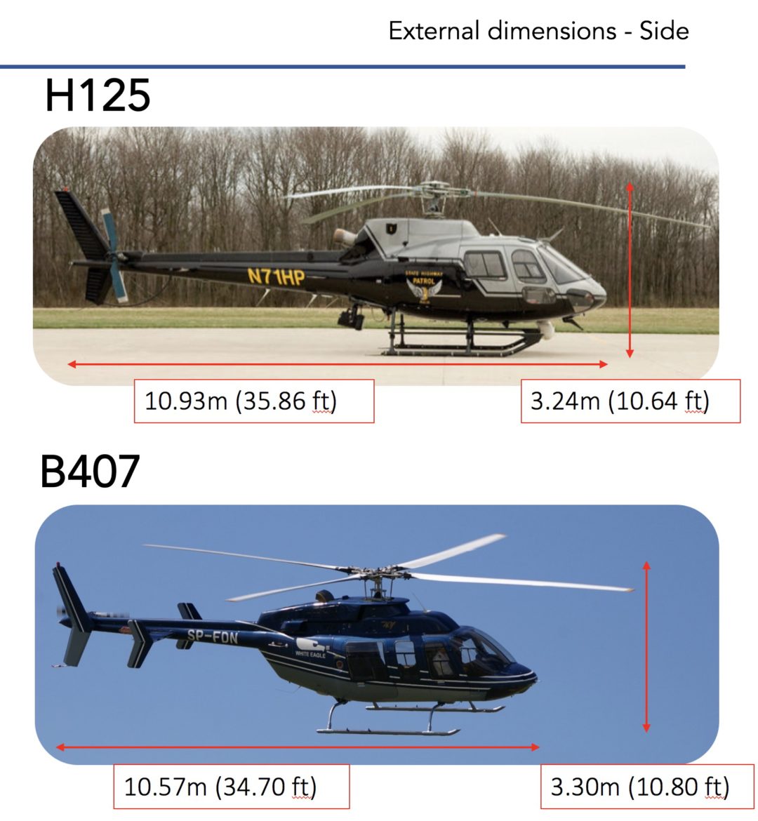Airbus H125 vs Bell 407 - Single Engine Helicopter Comparison